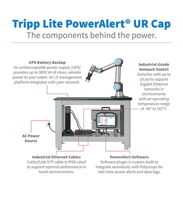 Product - UPS Power Monitoring for Collaborative robot applications
