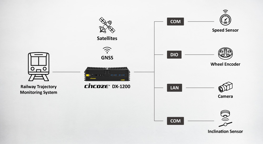 Case Studies: Optimizing Railway Operations: DX-1200 Powers a European Railway Trajectory ...