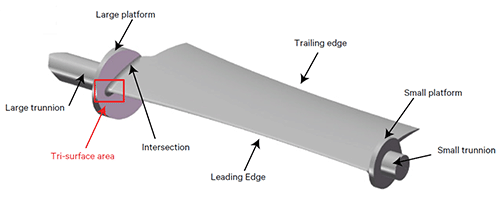 See How AV&R's Robotic Tri-blend Systems Can Help You! | System ...