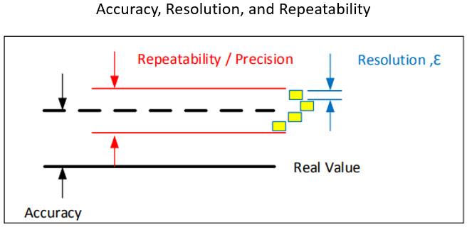 Understanding accuracy and resolution in a rotary encoder | Everight ... Understanding accuracy and resolution in a rotary encoder | Everight ...