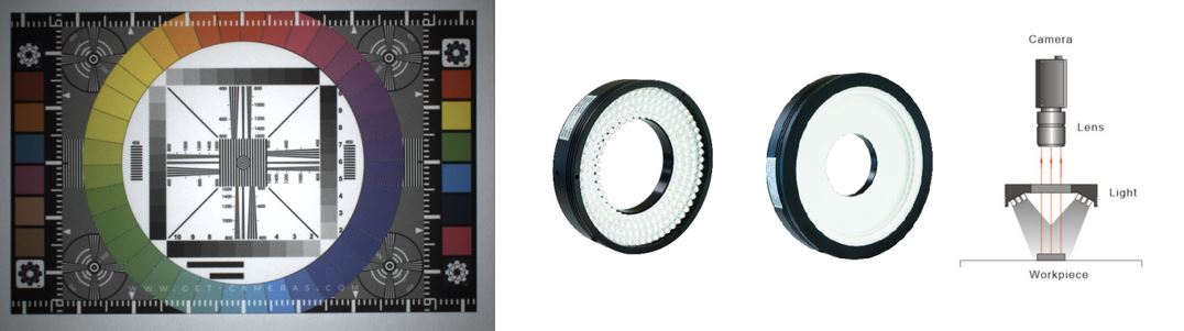 Tech Papers: Industrial Machine Vision LEDs for the best light conditions