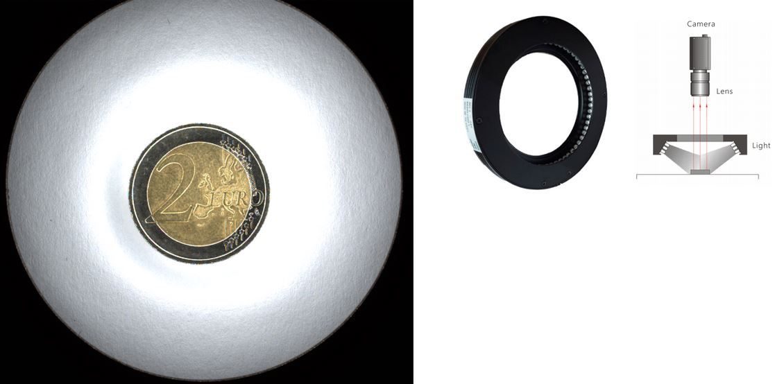 Tech Papers: Industrial Machine Vision LEDs for the best light conditions