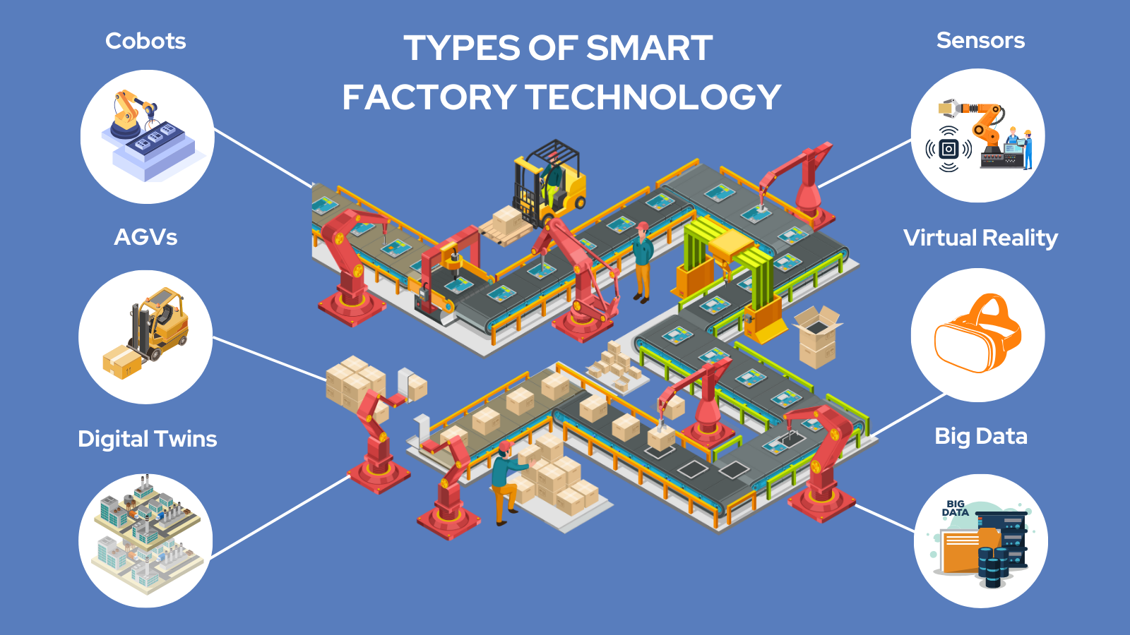 Editorials: Smart Manufacturing: The Future of Smart Factories | Cyngn