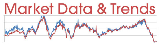 Market Data & Trends