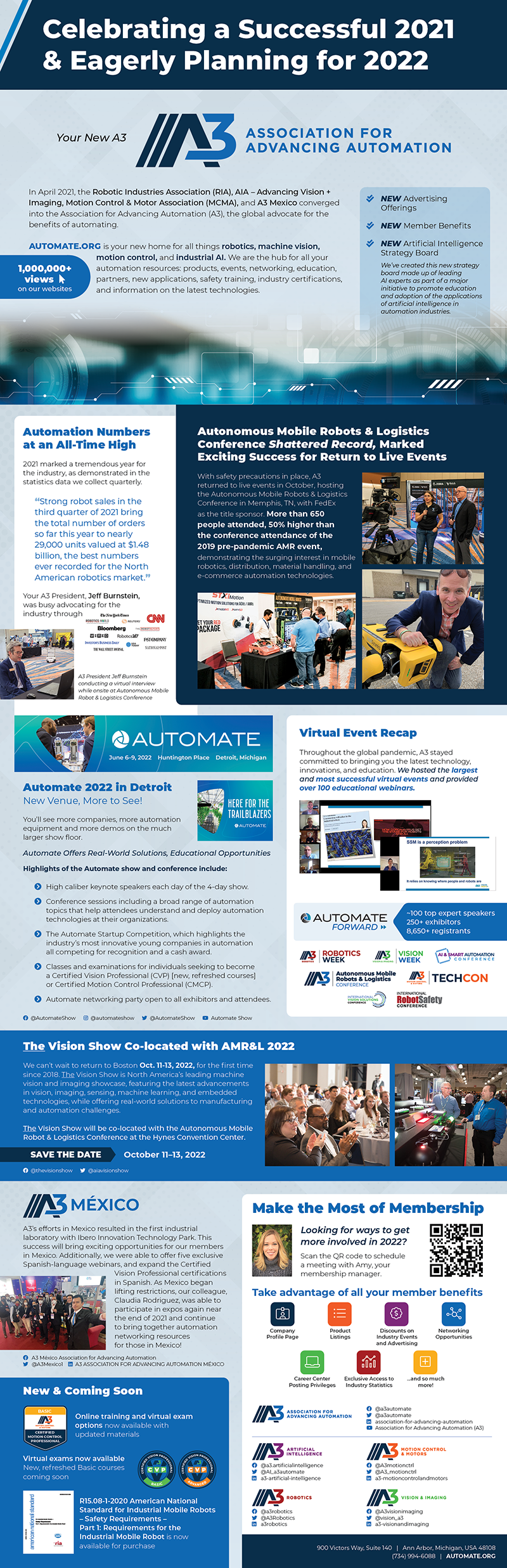 Look At All You Helped Achieve Last Year!